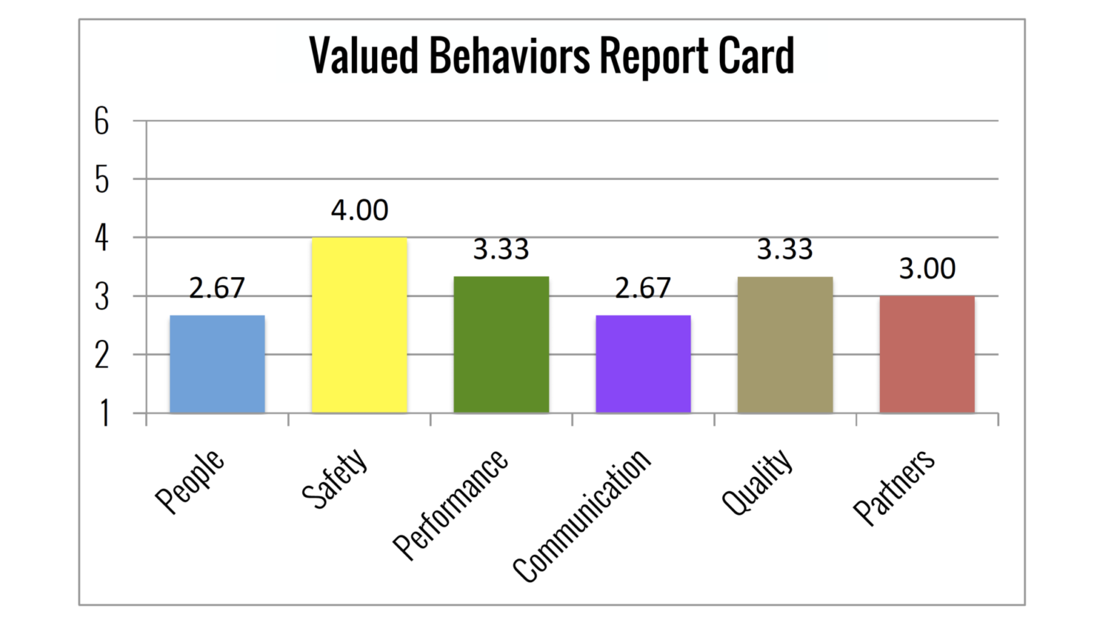 Workplace Culture Assessments | Purposeful Culture Group